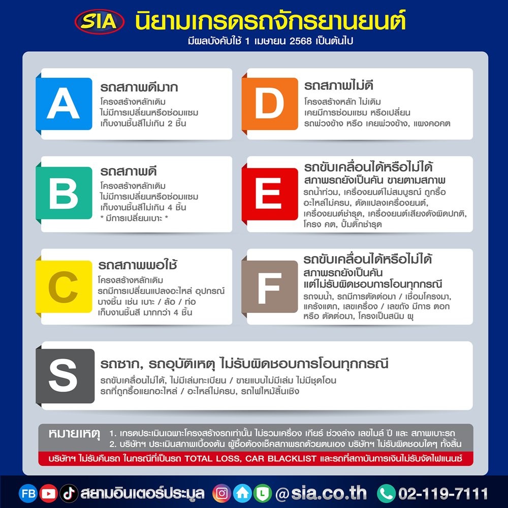 SIA : สยามอินเตอร์การประมูล